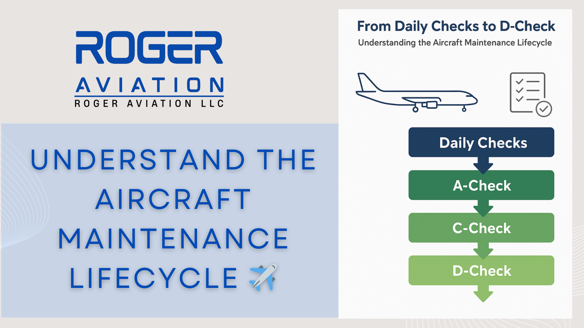 Understanding the Aircraft Maintenance Lifecycle | Roger