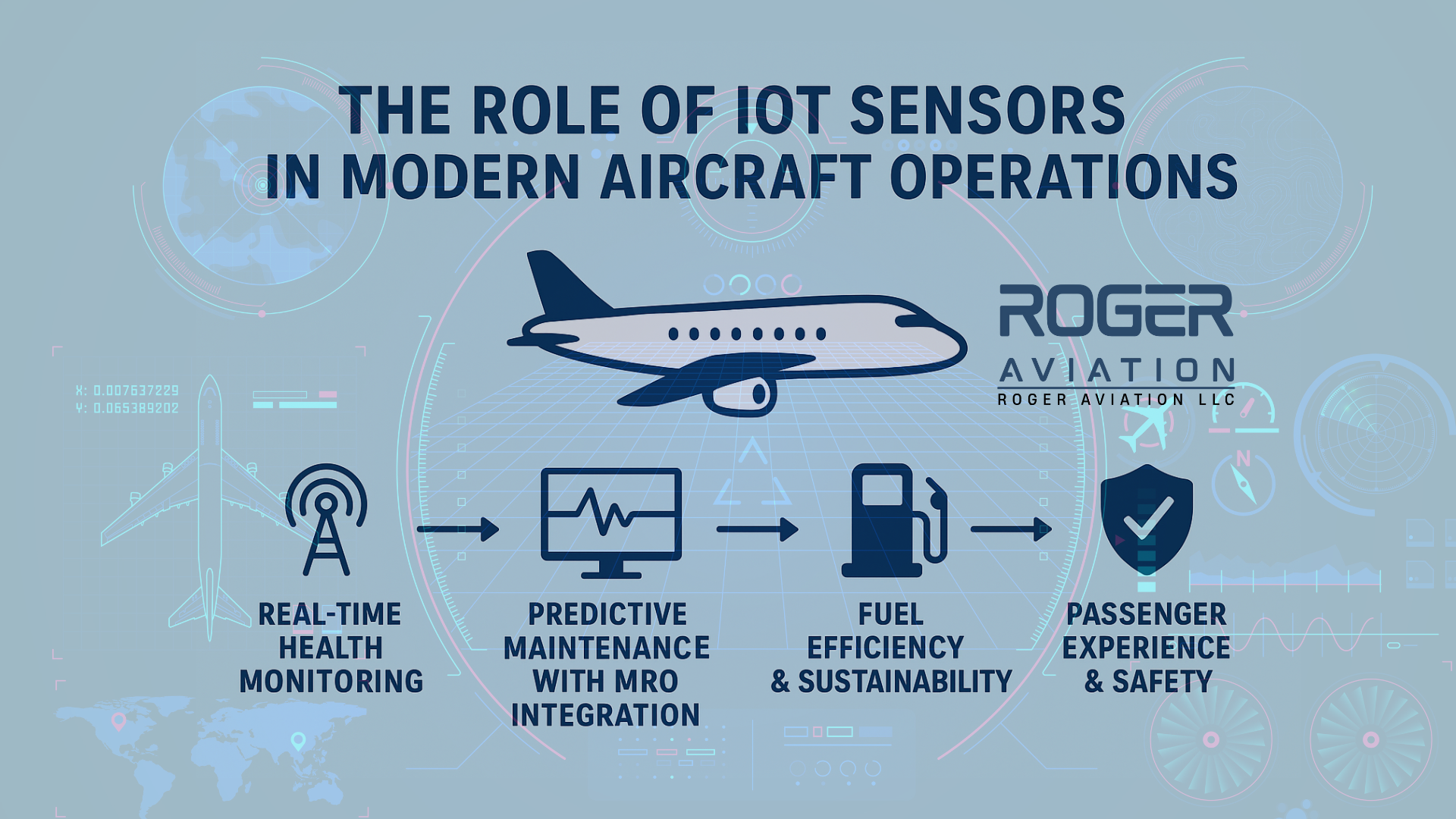 IoT Sensors in Modern Aircraft Operations | Roger Aviation